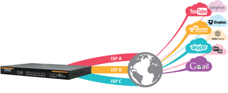 PEPLINK Best SD-WAN Solution - Multi WAN - PEPVPN - Speed Fusion - LTE ...